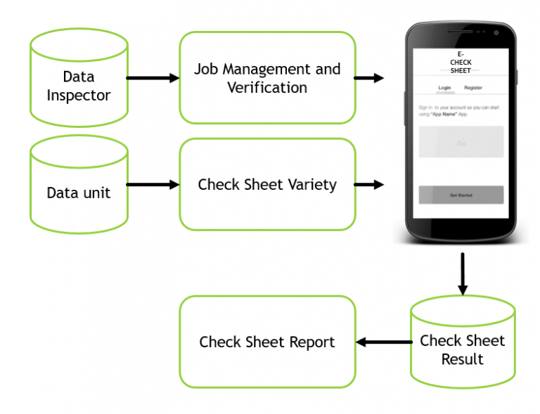 E-checksheet For Enterprise - APORISMA